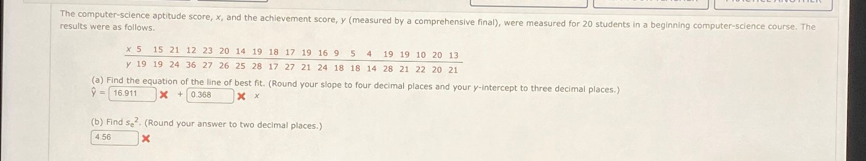 Solved The computer-science aptitude score, x, ﻿and the | Chegg.com