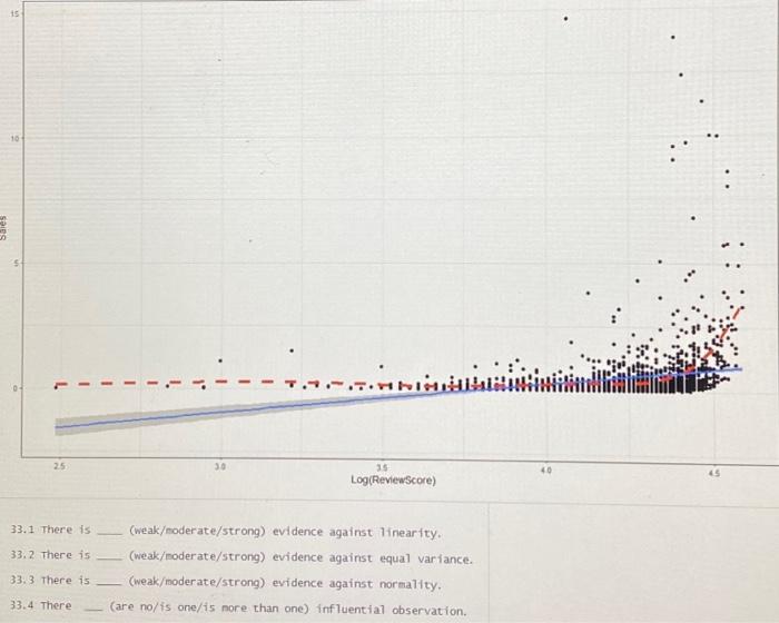 Solved 29. (1 pt) True or talse: based on the residual | Chegg.com