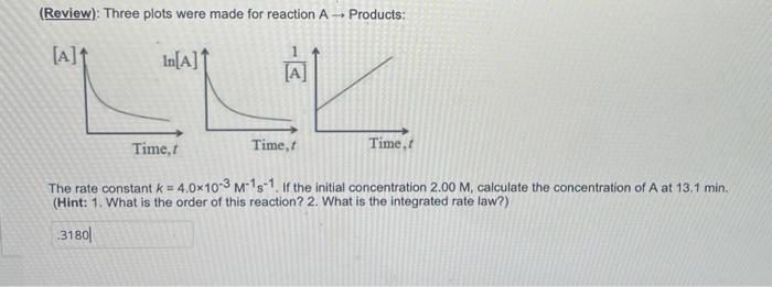 Solved (Review): Three plots were made for reaction A - | Chegg.com