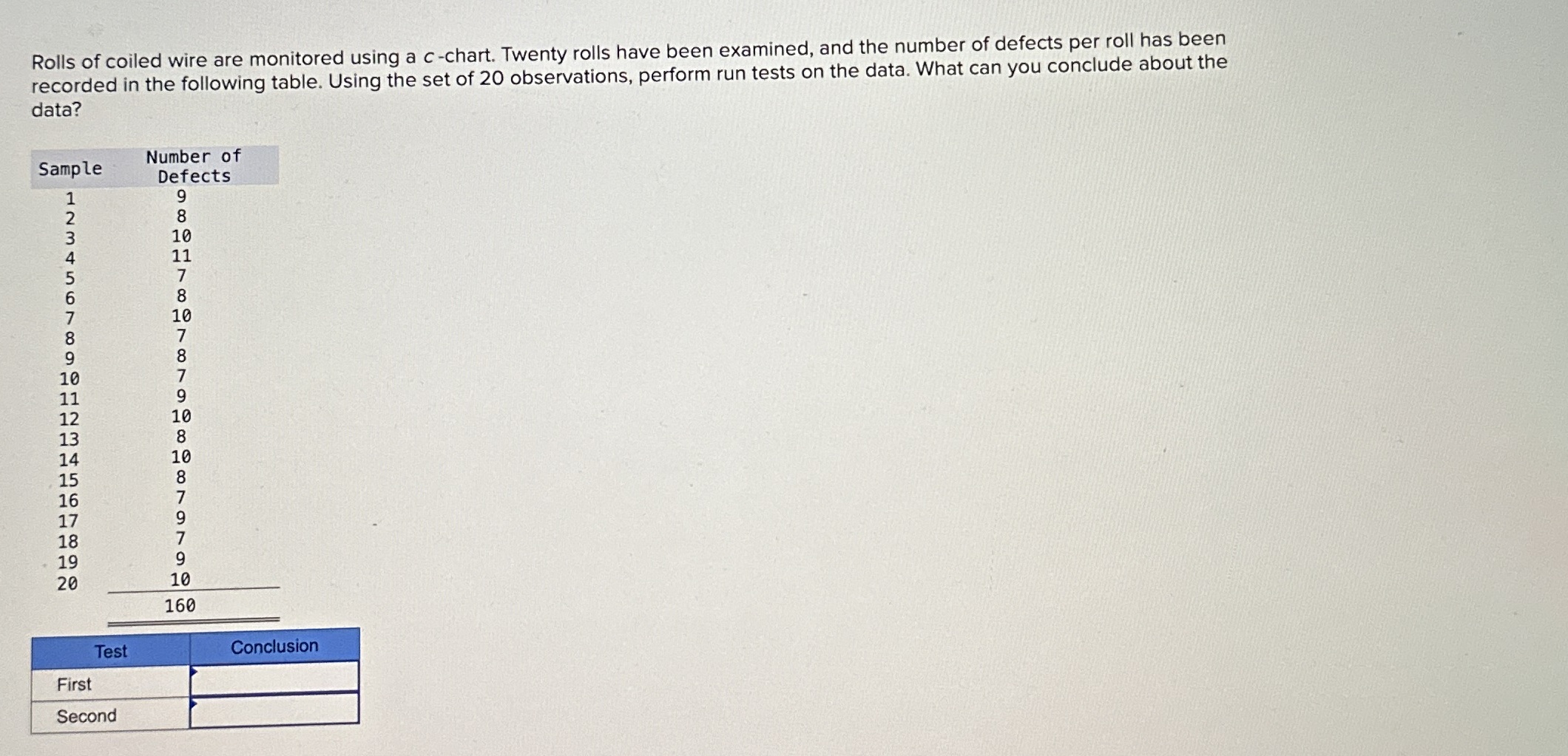 Solved Rolls of coiled wire are monitored using a c-chart. | Chegg.com