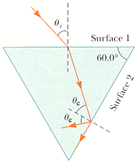 Solved The light beam in the figure below strikes surface 2 | Chegg.com