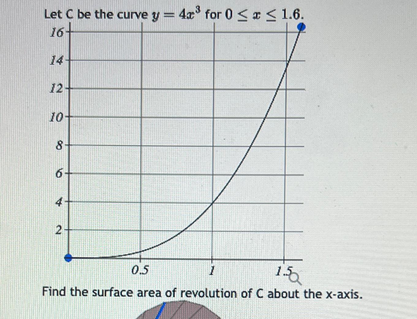 Solved Let C ﻿be The Curve Y4x3 ﻿for 0≤x≤16find The 