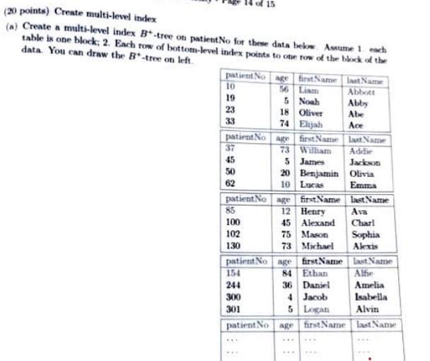 Solved (20 points) Create multi-level index (a) Create a | Chegg.com