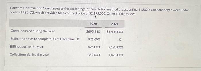 Solved Concord Construction Company uses the | Chegg.com