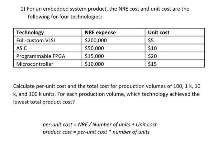Solved 1) For an embedded system product, the NRE cost and | Chegg.com