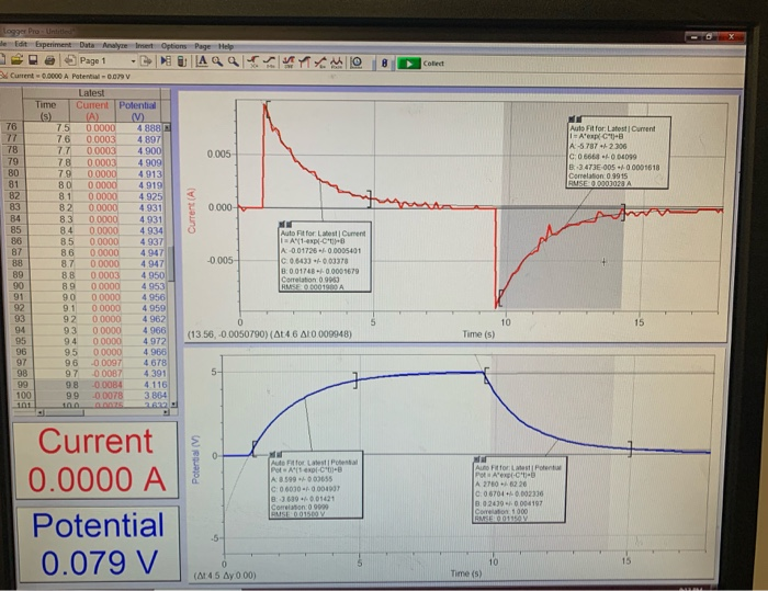 Solved Questions to be answered in your report: 1. Does your | Chegg.com