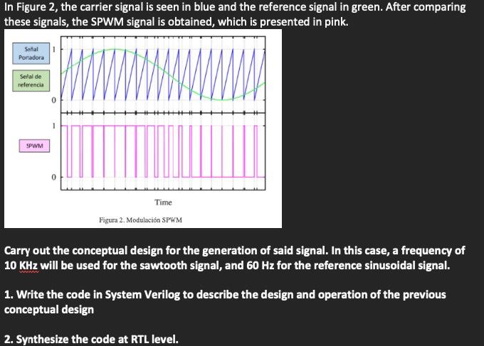 Solved Generate an SPWM signal To carry out the SPWM | Chegg.com