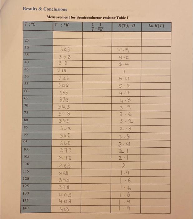 Solved Procedure: Part I: Measurement for Semiconductor | Chegg.com