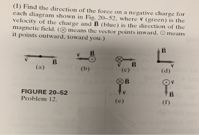 Solved (1) Find the direction of the force on a negative | Chegg.com
