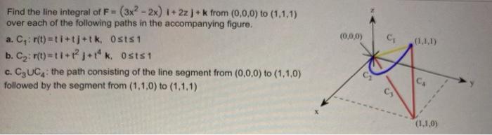 Solved Find the line integrals of F = 3yi + xj + 3zk from | Chegg.com
