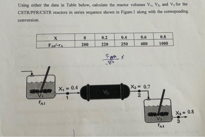 Solved Using either the data in Table below, calculate the | Chegg.com