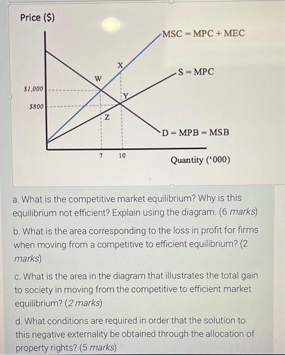 Solved Price ($) MSC = MPC + MEC X S-MPC W $1,000 $800 N | Chegg.com