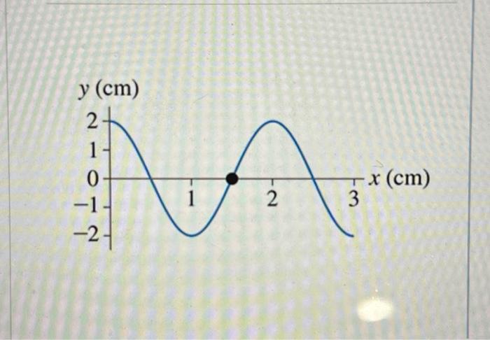 Solved The figures belows show snapshot (Eigure 1) and | Chegg.com