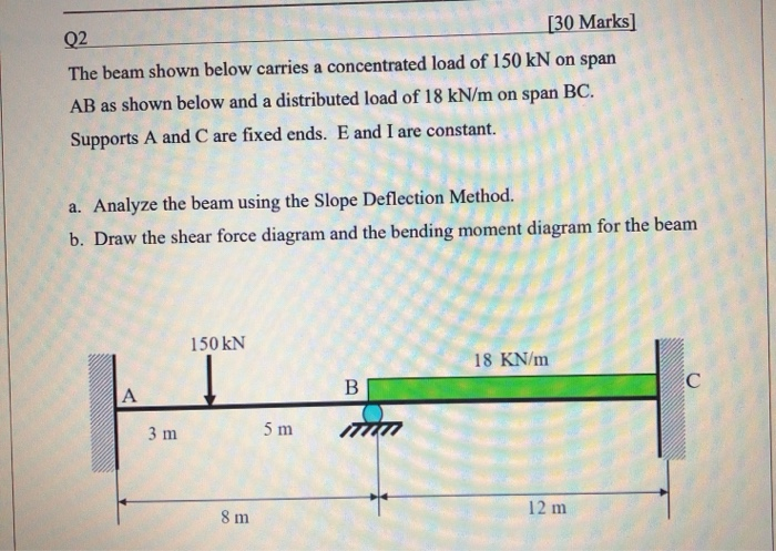 Solved 02 [30 Marks] The beam shown below carries a | Chegg.com