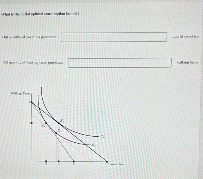 Solved Figure 1 above: Your initial optimal bundle You are | Chegg.com