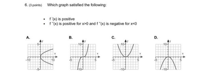 Solved 6. (3 points) Which graph satisfied the following: • | Chegg.com