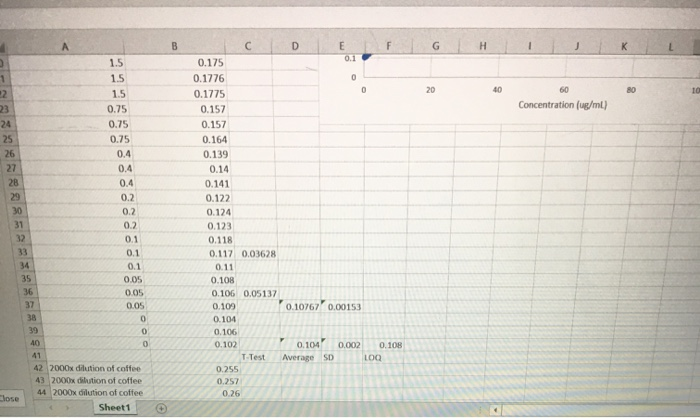 Solved Tasks: 1) Identify the Linear Range2) Determine the | Chegg.com