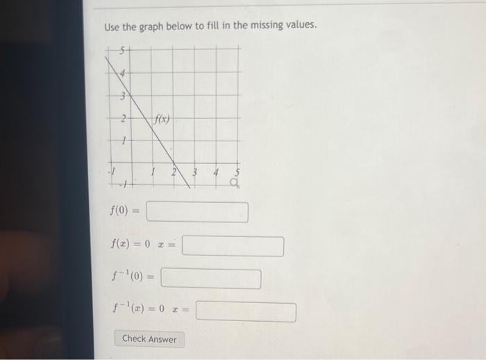 Solved Use the graph below to fill in the missing values. | Chegg.com