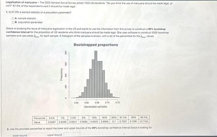 Solved Legalization of marijuana - The 2020 General Social | Chegg.com
