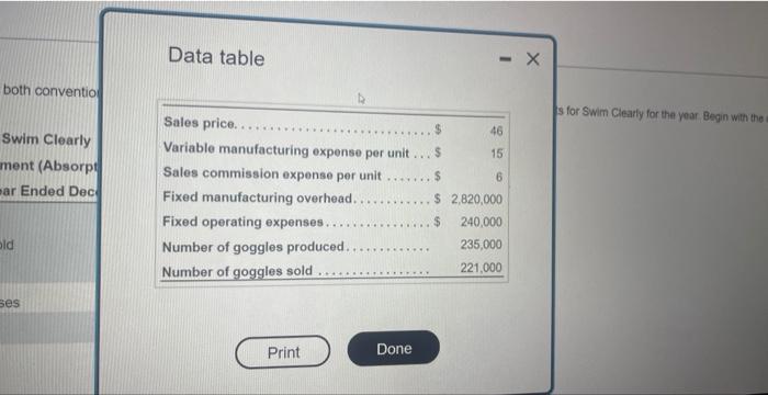 Solved Data tableRequirements 1. Prepare both conventional | Chegg.com