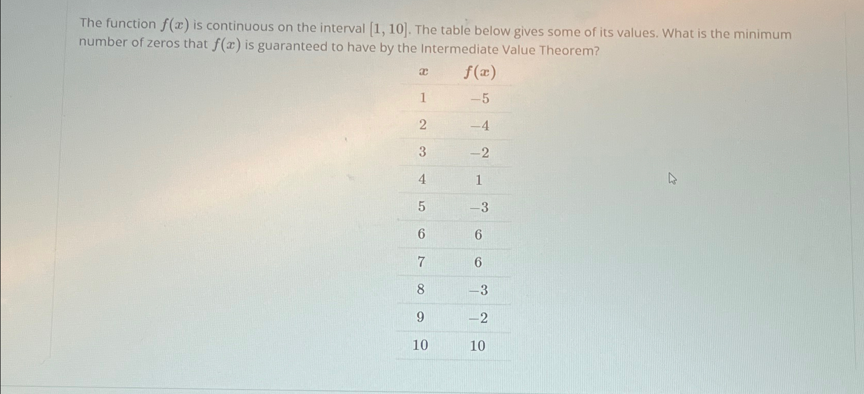 Solved The function f(x) ﻿is continuous on the interval | Chegg.com