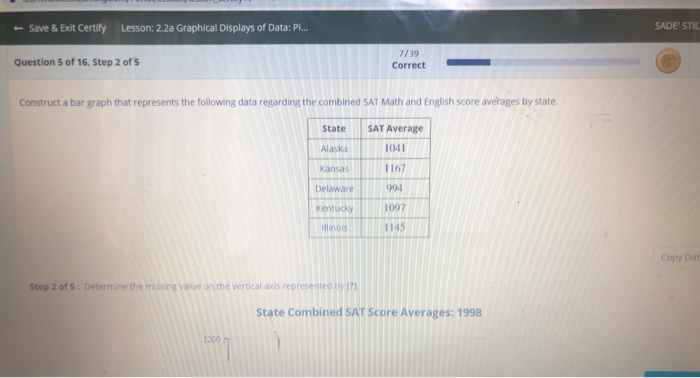 Solved - Save & Exit Certify Lesson: 2.2a Graphical Displays | Chegg.com