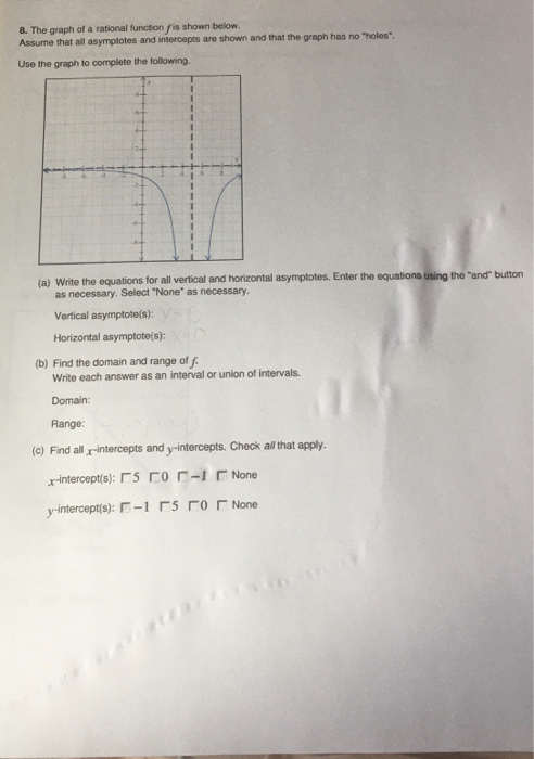 Solved 8. The graph of a rational function is shown below. | Chegg.com
