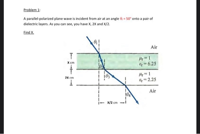 Solved Problem 1 A parallel-polarized plane wave is incident | Chegg.com