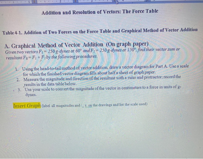Solved Addition And Resolution Of Vectors The Force Table