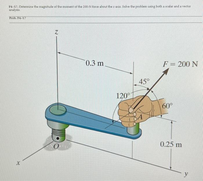 Solved F4-65. Determine the magnitude of the moment of the | Chegg.com