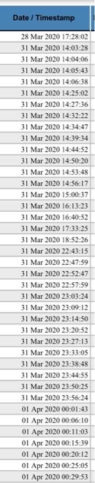 Solved Date/Timestamp 28 Mar 2020 17:28:02 31 Mar 2020 | Chegg.com