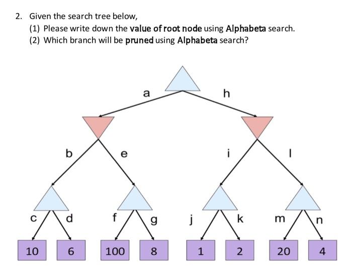 Solved 2. Given the search tree below, (1) Please write down | Chegg.com