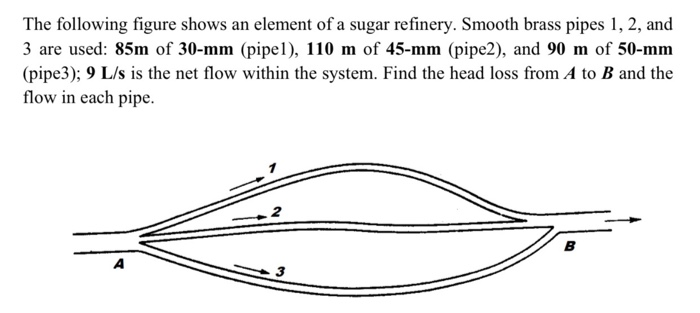 Solved The following figure shows an element of a sugar | Chegg.com