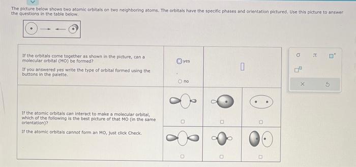 Solved The picture below shows two atomic orbitais on two | Chegg.com