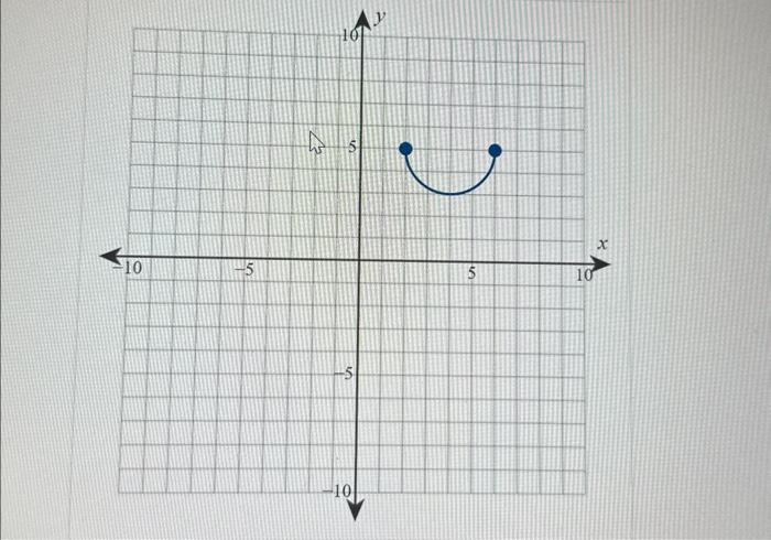 Solved determine the domain and range | Chegg.com