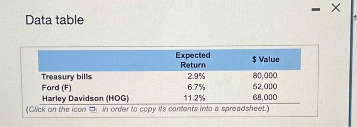 Solved Data table(Related to Checkpoint 8.1 ) (Computing the | Chegg.com