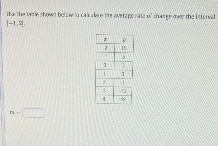 Solved Use The Table Shown Below To Calculate The Average