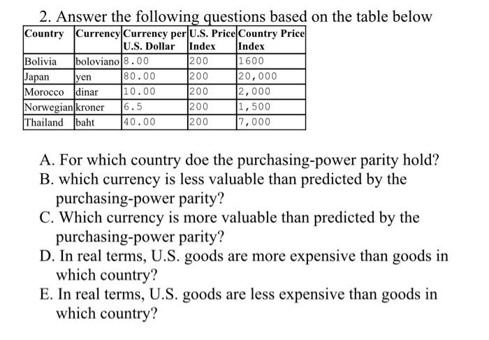Solved 2. Answer the following questions based on the table | Chegg.com