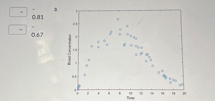 Solved Match each of the following scatterplots to an | Chegg.com
