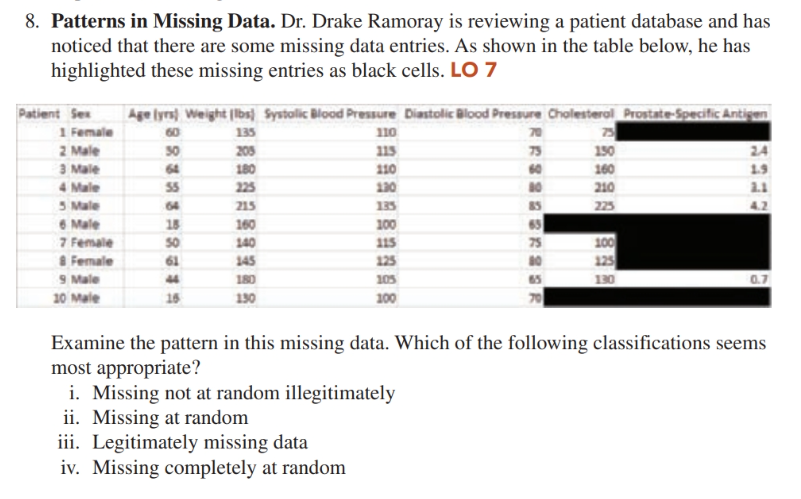 Solved Examine the pattern in this missing data. Which of | Chegg.com