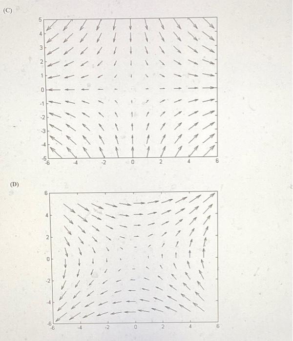 Solved Which of the below graphs is of the following vector | Chegg.com