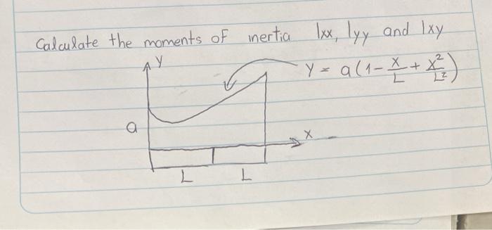 Solved Calculate the moments of inertia lxx, lyy and lxy Y = | Chegg.com