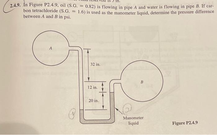 Solved 41 2.4.7. An open manometer, shown in Figure P2.4.7, | Chegg.com