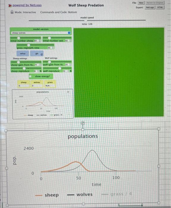 Solved explanation of the graph and interpretation of the | Chegg.com