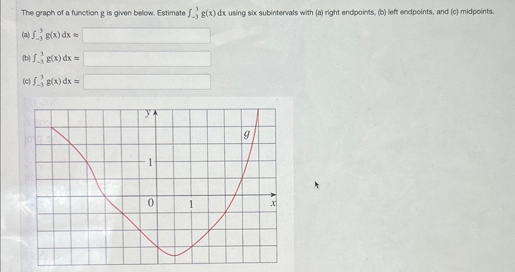 Solved The graph of a function g ﻿is given below. Estimate | Chegg.com