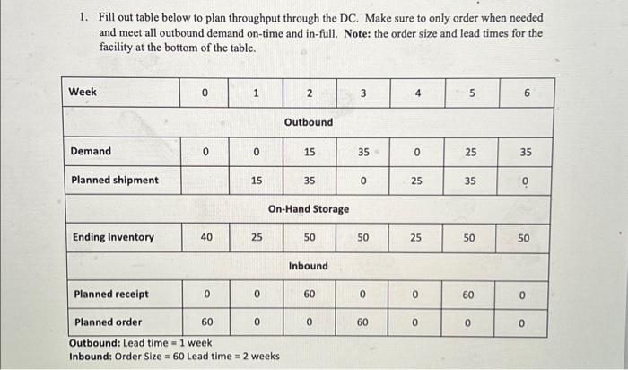 Solved 1. Fill out table below to plan throughput through | Chegg.com