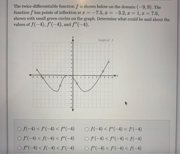 Solved The twice-differentiable function f is shown below on | Chegg.com