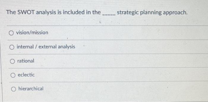 Solved The SWOT analysis is included in the strategic | Chegg.com