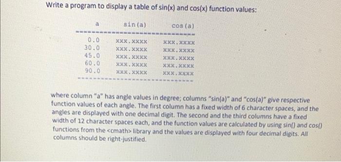 Solved Write a program to display a table of sin(x) and | Chegg.com