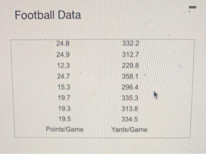 Solved The accompanying data are from a football league for | Chegg.com